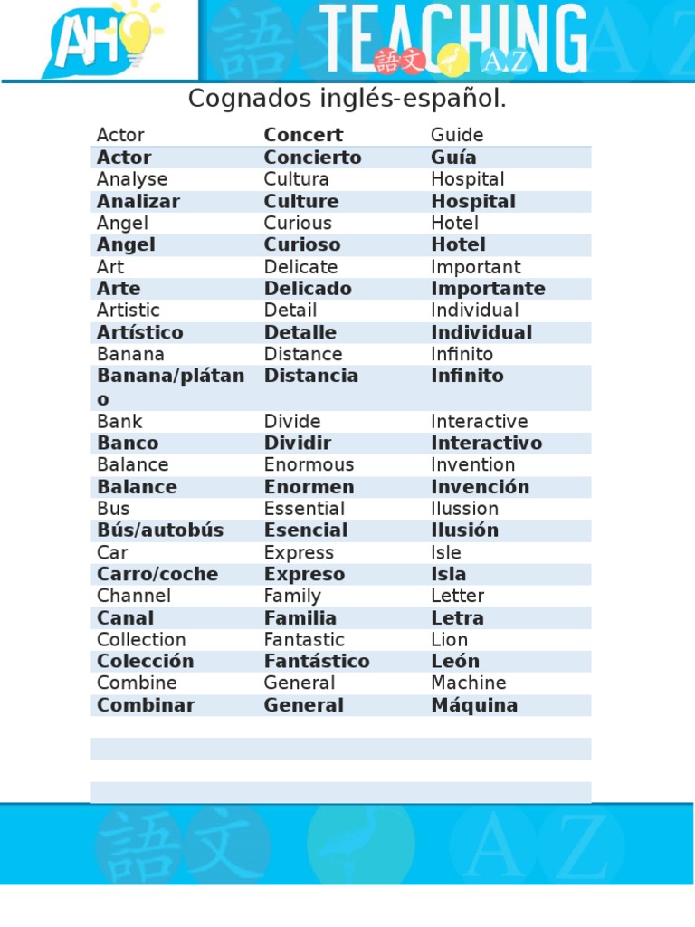 Cognados Inglés Español | PDF