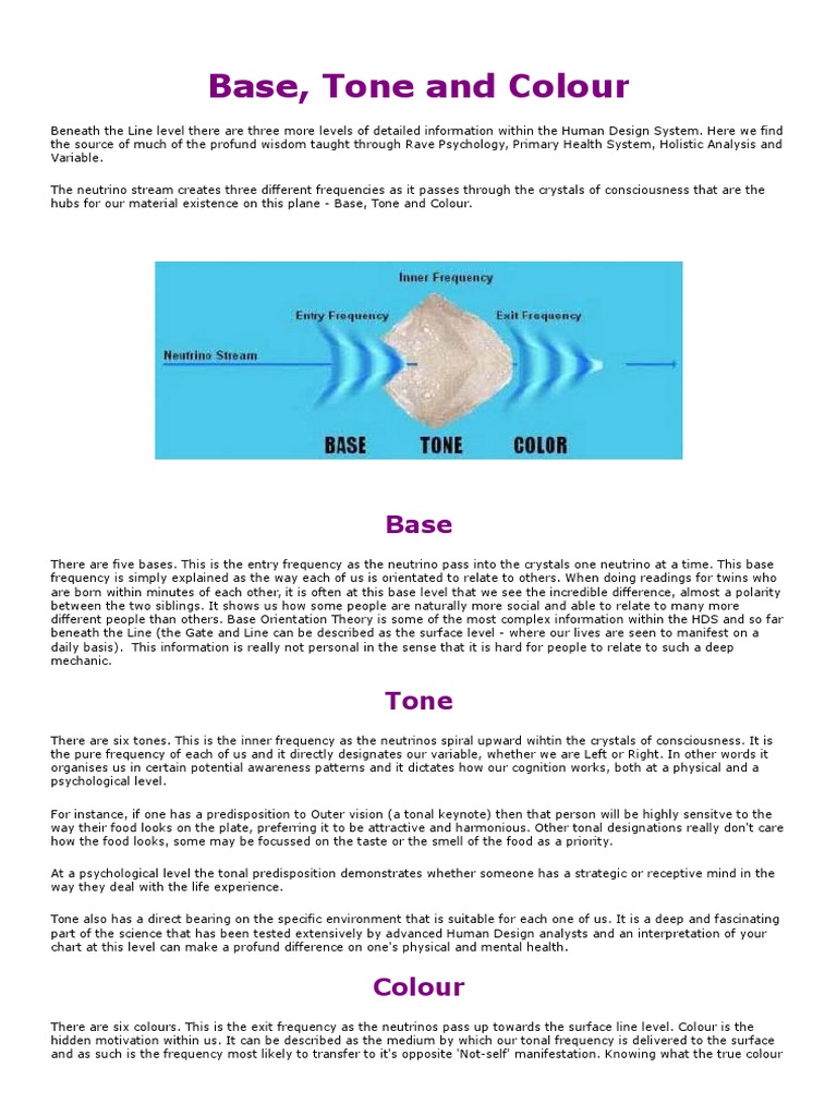 Understanding the Deeper Frequencies: An Introduction to the Levels of ...