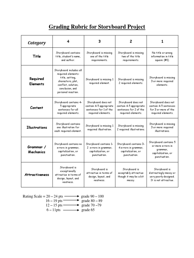 Storyboard Rubric | PDF