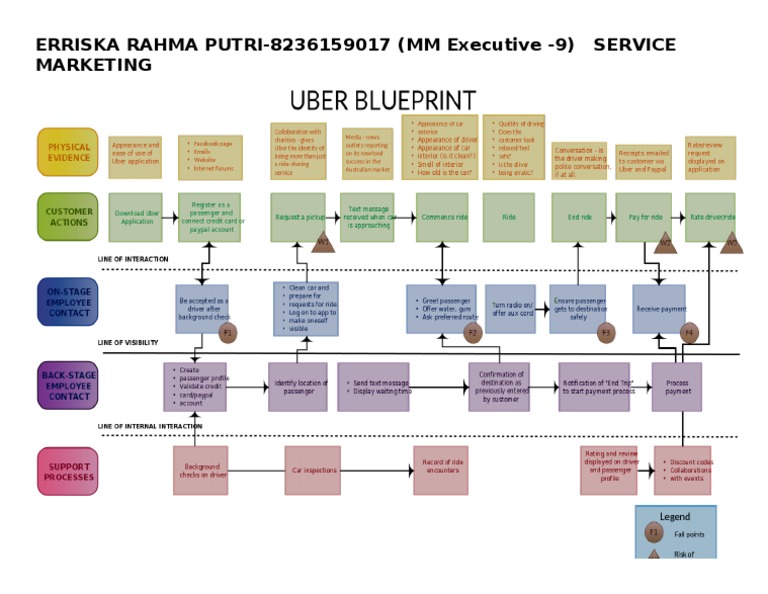 ERRISKA RAHMA PUTRI-8236159017 (MM Executive - 9) SERVICE Marketing | PDF