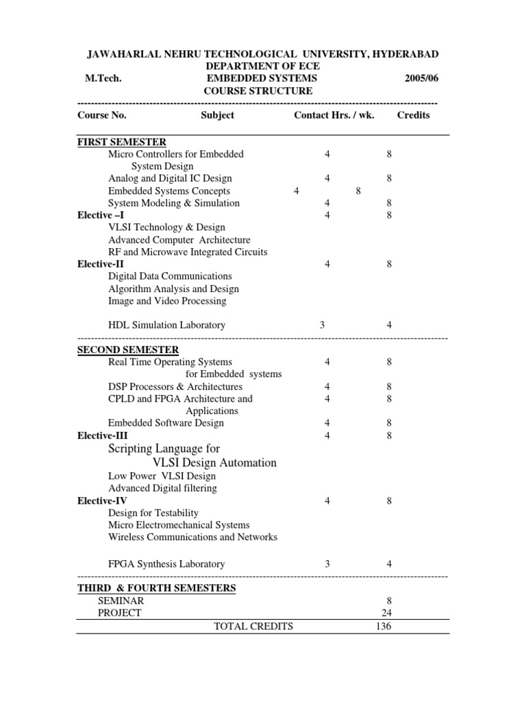 Hardware Design With A Scripting Language | PDF | Digital Signal ...