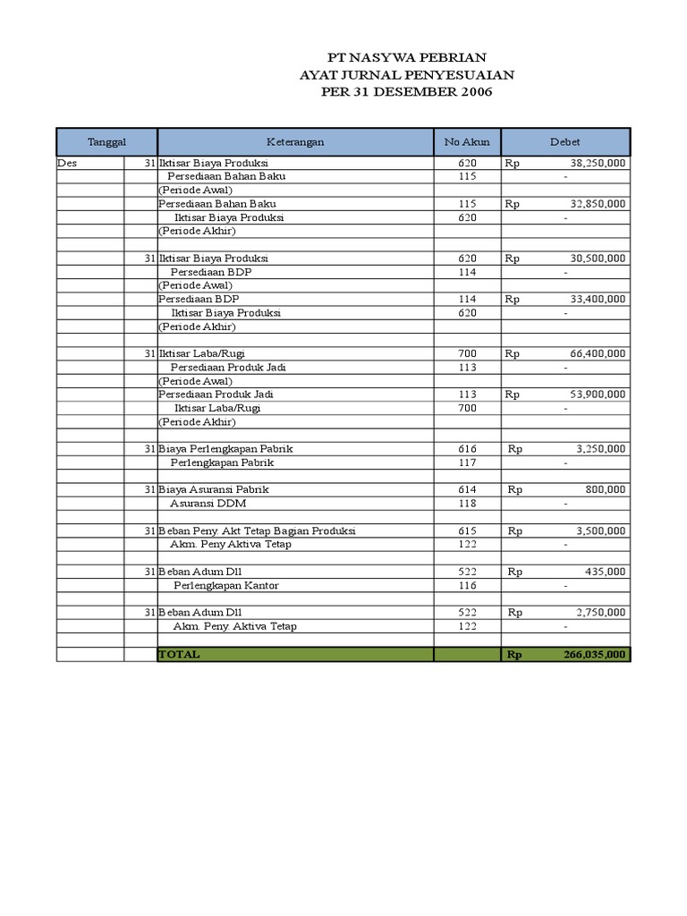 Ajp Dan Worksheet | PDF
