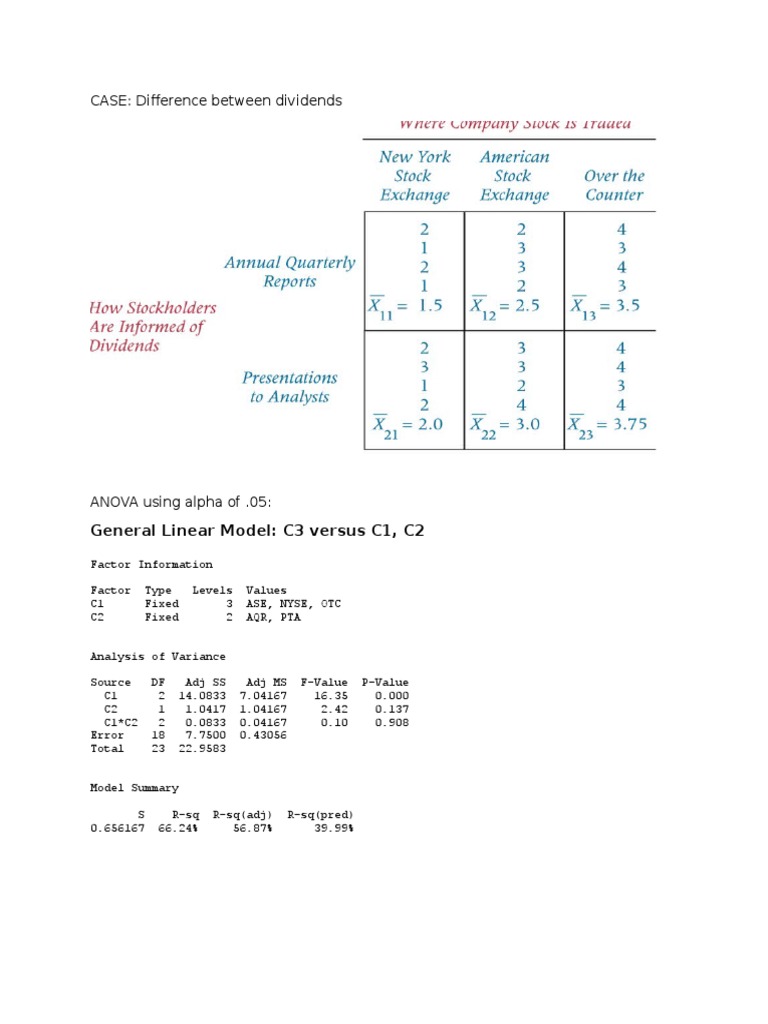 CASE: Difference Between Dividends: General Linear Model: C3 Versus C1 ...