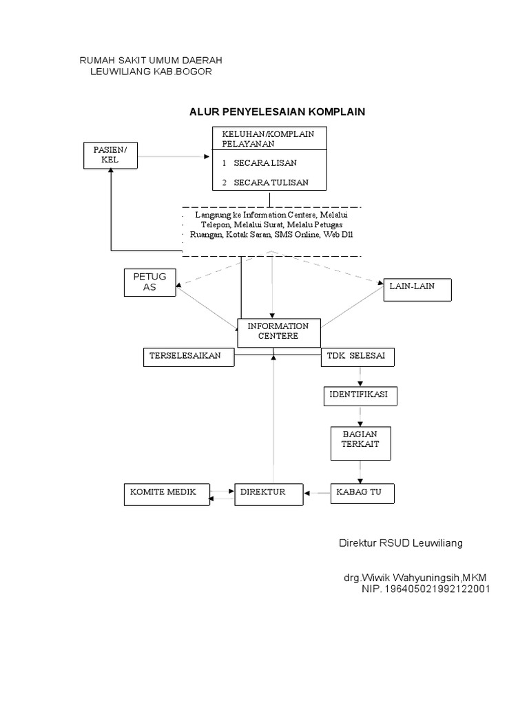 Mekanisme Dan Alur Penyelesaian Komplain | PDF