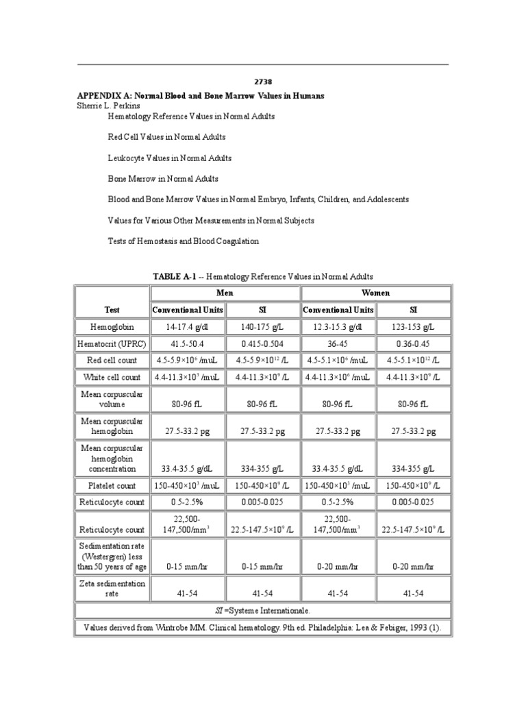 APPENDIX A-Normal Values in Humans | PDF | Coagulation | White Blood Cell