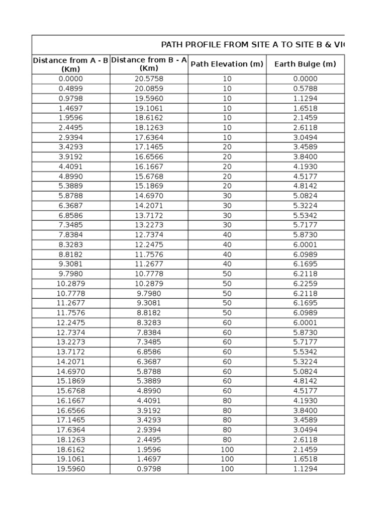 Path Profiles - Hipo | PDF | Natural Resource Management | Land Use