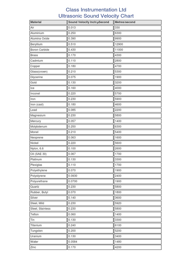 sound velocity chart.pdf