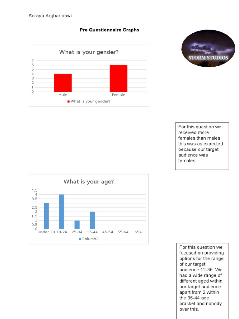 Pre Questionnaire Graphs | PDF | Leisure