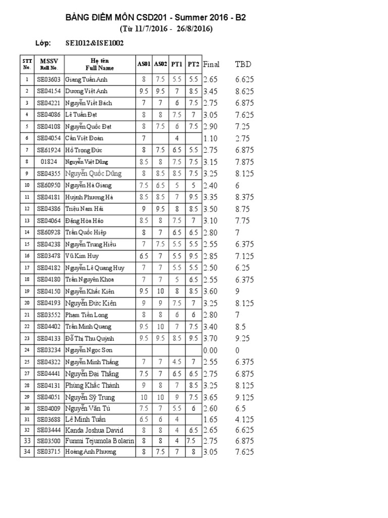 CSD201 SE1012ISE1002 Grade | PDF