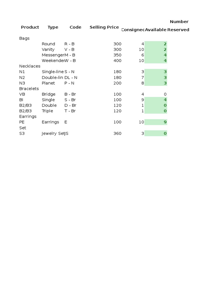 Product Type Code Selling Price Number of Items Consignedavailable ...