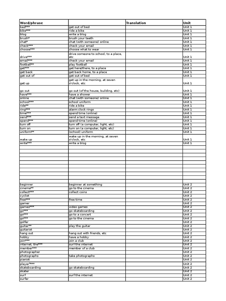 Laser A2 Word List | PDF | Newspapers