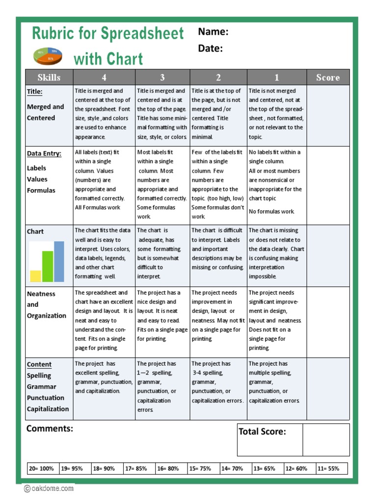 Spreadsheet Rubric | PDF
