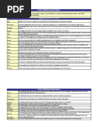 Task Briefing Record Template | PDF