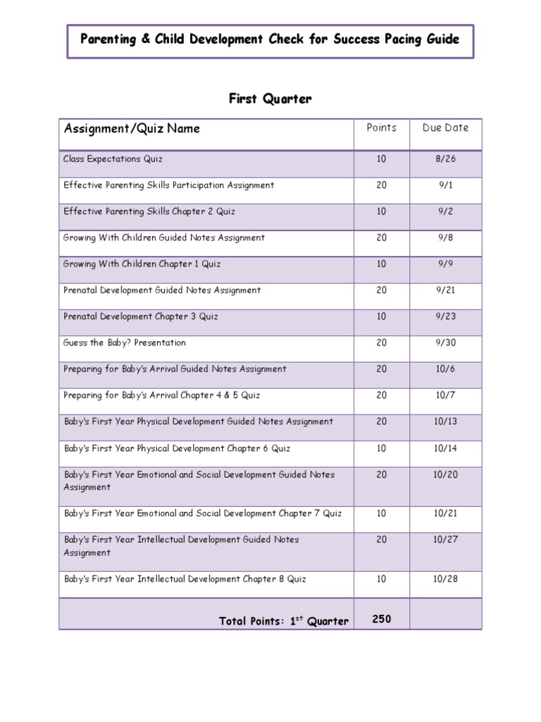 Parenting and Child Development Pacing Guide | PDF | Career & Growth ...