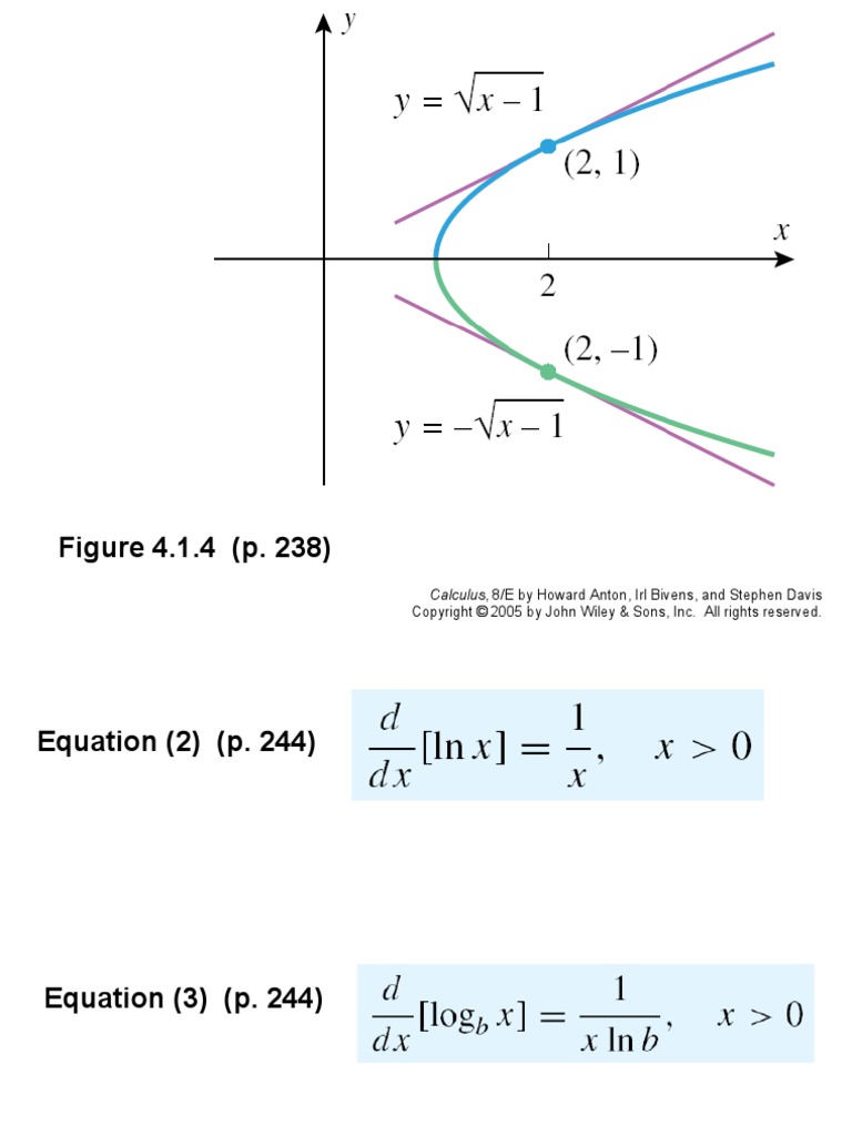 Figure 4.1.4 (P. 238) : Calculus, 8/E by Howard Anton, Irl Bivens, and ...
