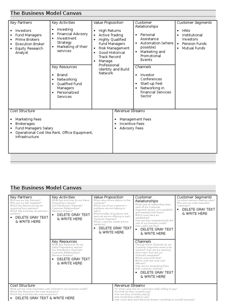 Business Model Canvas Hedge Fund | PDF