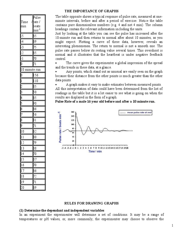 Rules For Graphing | PDF | Cartesian Coordinate System | Temperature