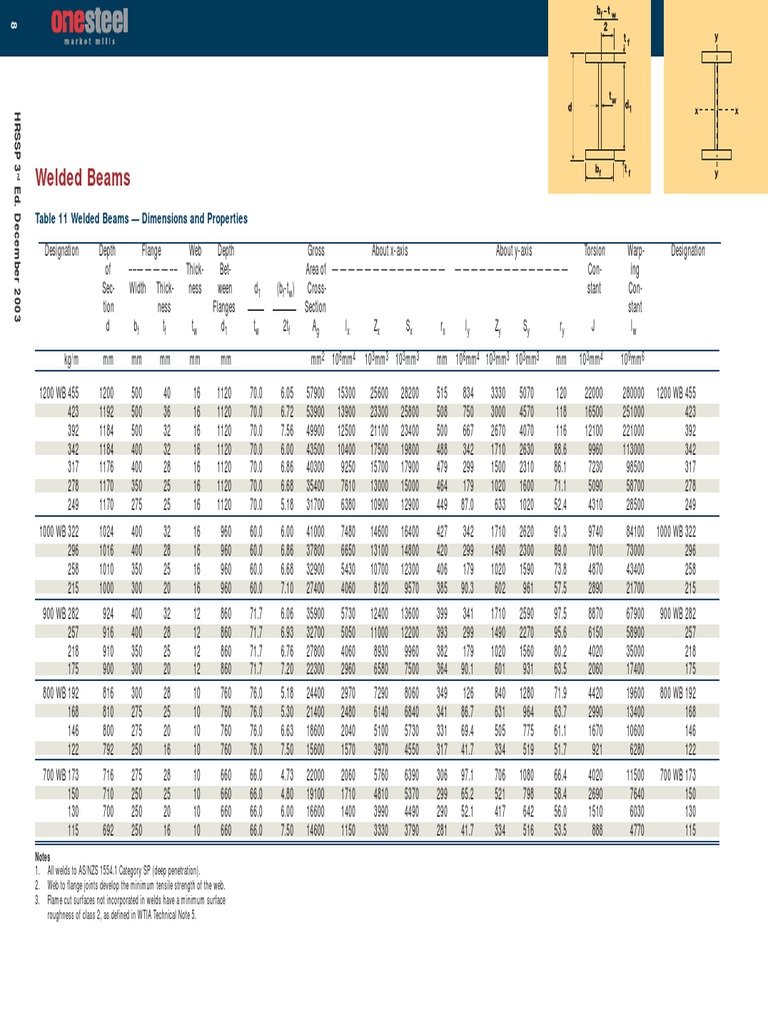 Steel Section Properties | PDF