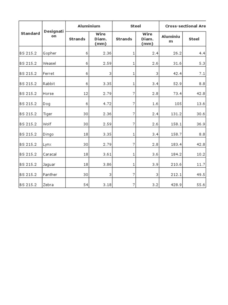 Standard Aluminium Steel Strands Strands Steel Designati On Cross ...