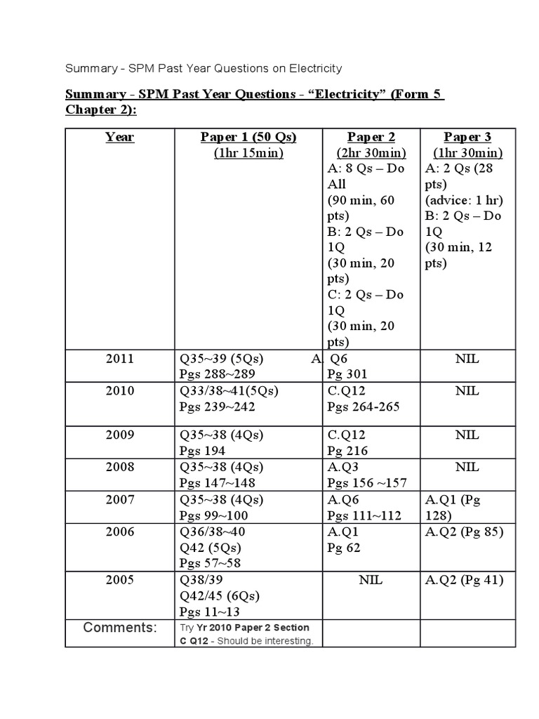 Electricity Summary SPM | PDF