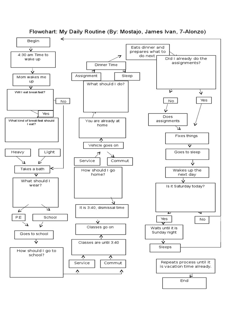 Flowchart: My Daily Routine (By: Mostajo, James Ivan, 7-Alonzo) | PDF