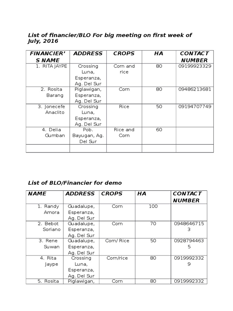 Request List | PDF
