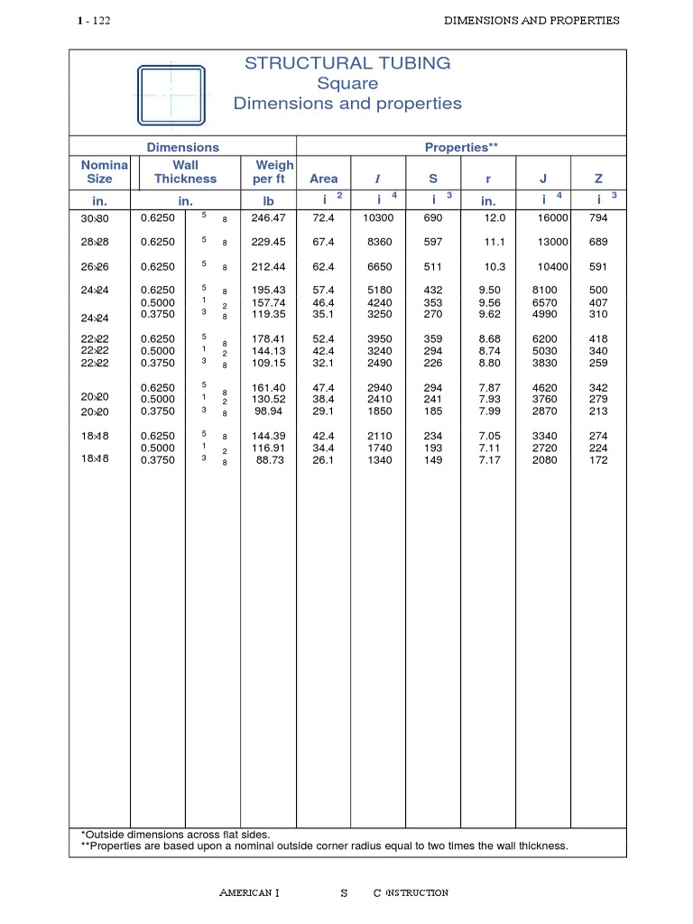 Structural Tubing Square Dimensions and Properties | PDF | Pipe (Fluid ...