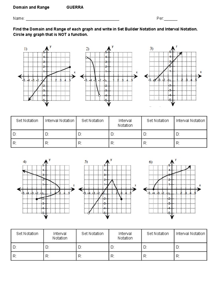 ANSWERS Extra Practice Domain and Range | PDF | Teaching Methods ...