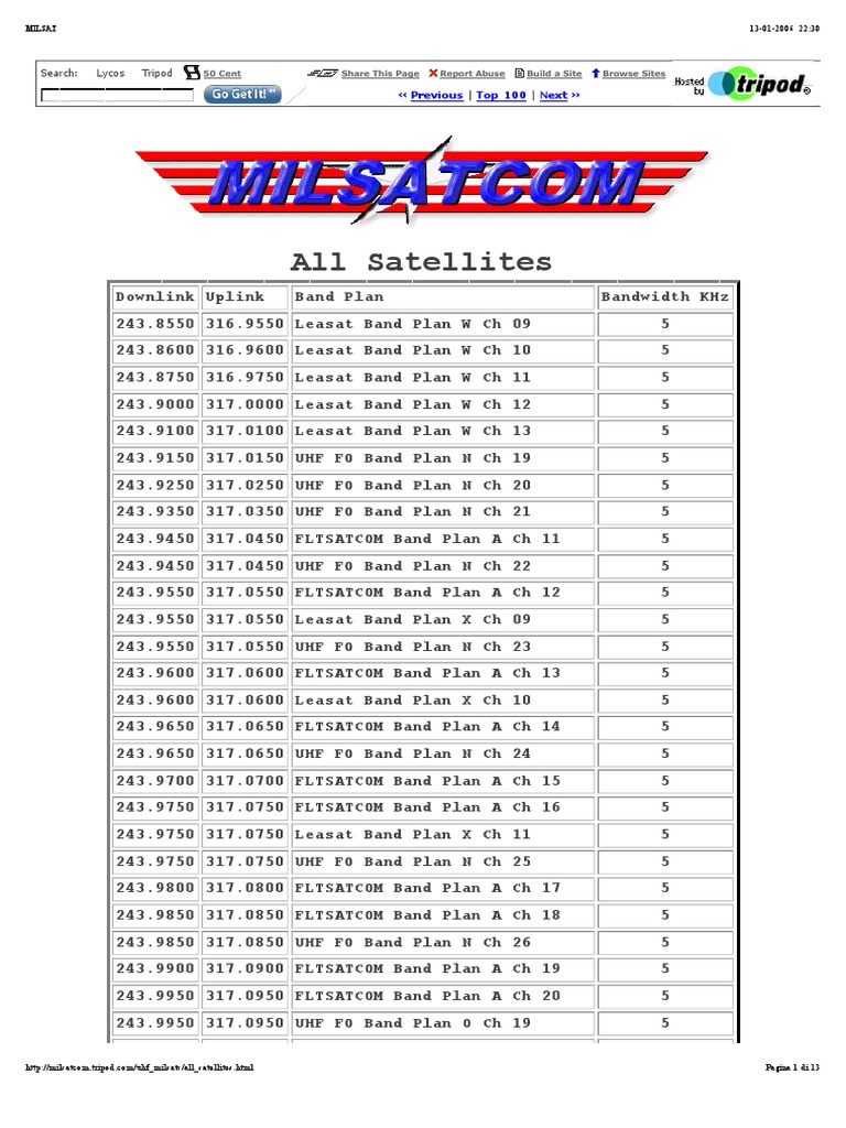 Milsat PDF | PDF | Outer Space | Telecommunications Engineering