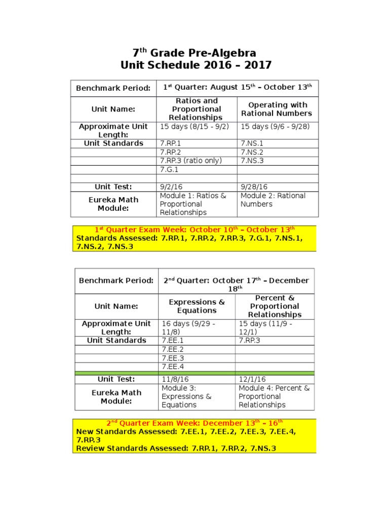 Pre Algebra Unit Schedule 16-17 | PDF | Area | Division (Mathematics)