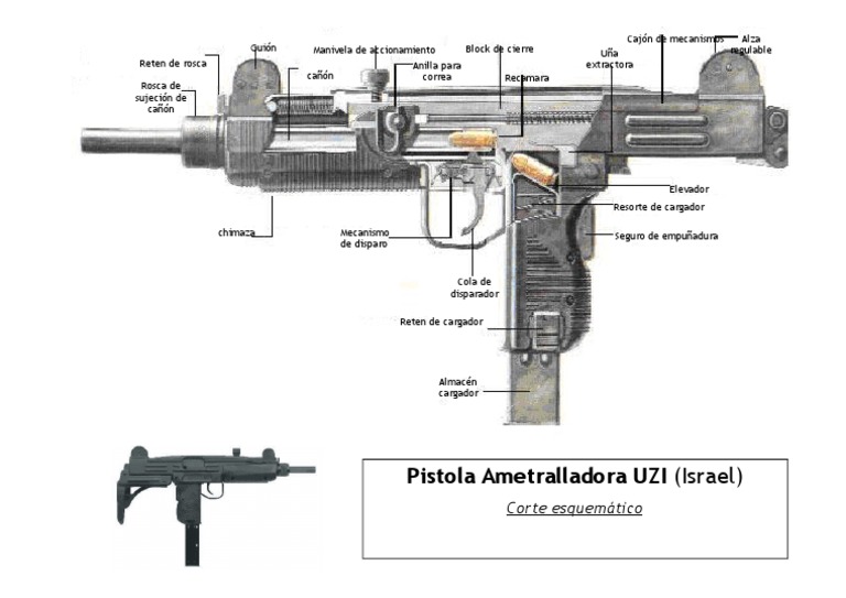 UZI Corte Esquematico | PDF | Revista (armas de fuego) | Pistola