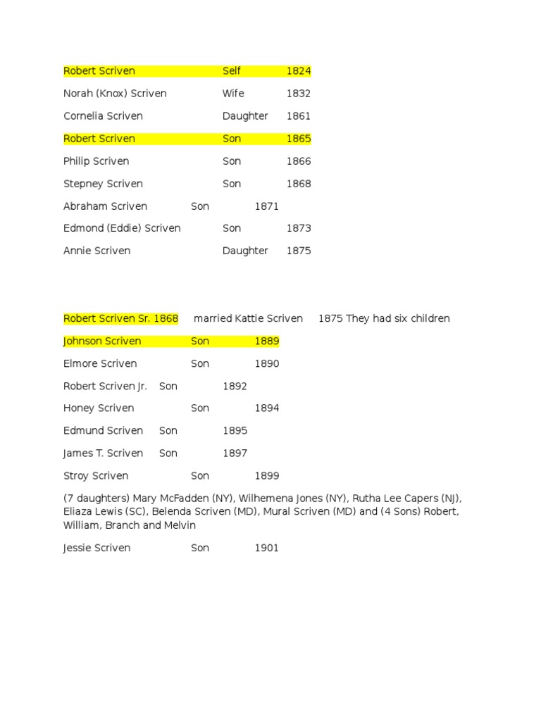 Robert Scriven Born A Slave Died A Free Man | PDF