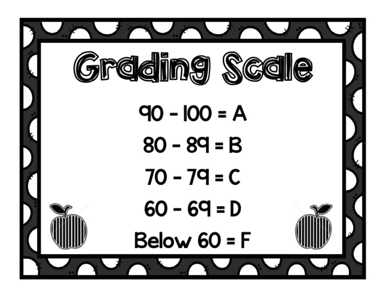 Grading Scale | PDF