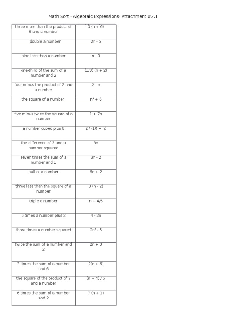 Math Sort - Algebraic Expressions | PDF