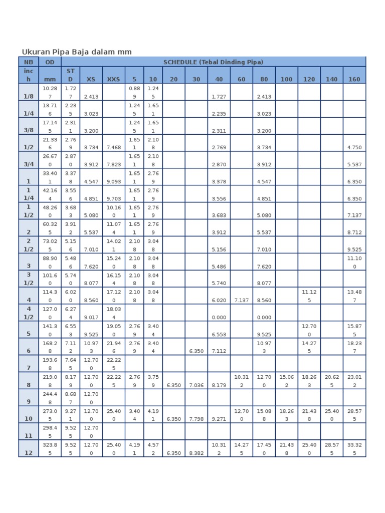 Ukuran Pipa Dan Istilah Istilah Pada Pipa Sepuh 86 - Riset