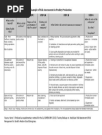 Pest Control Risk Assessment | PDF