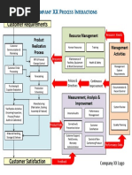QMS Process Interaction Diagram (WHOLE) | PDF | Computing | Business