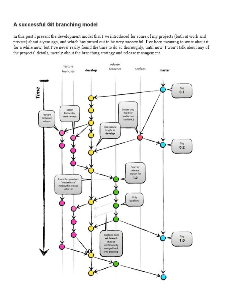 Git Branching PDF | PDF | Version Control | Software