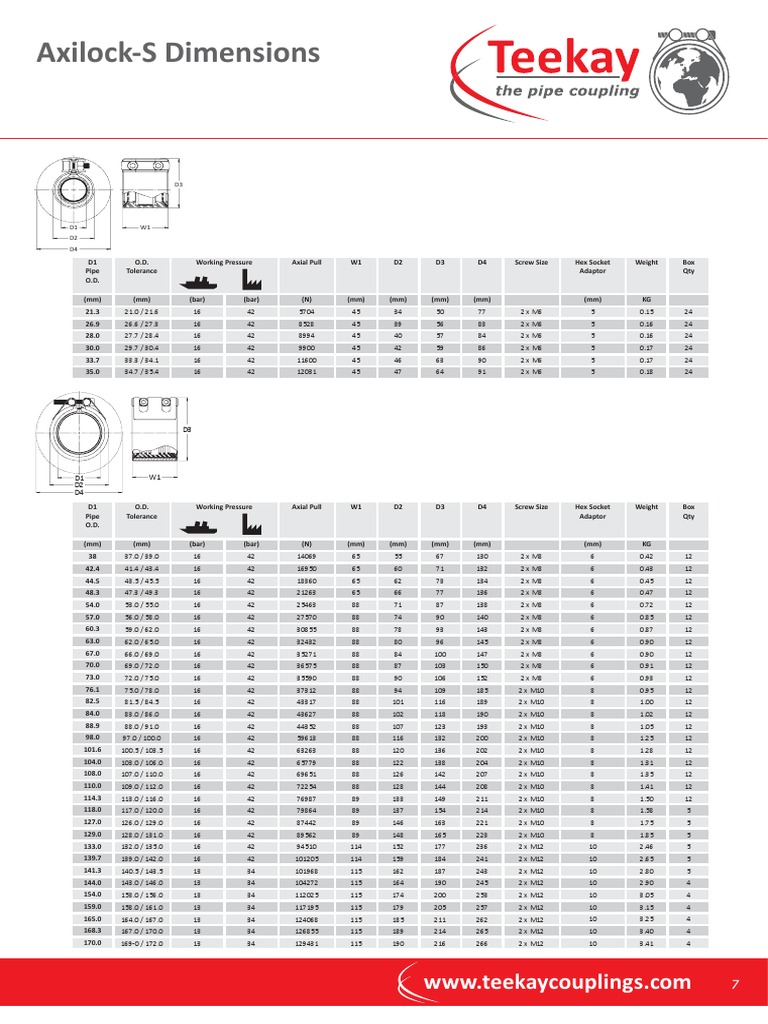 Axilock Dimensional Data | PDF | Stainless Steel | Pipe (Fluid Conveyance)