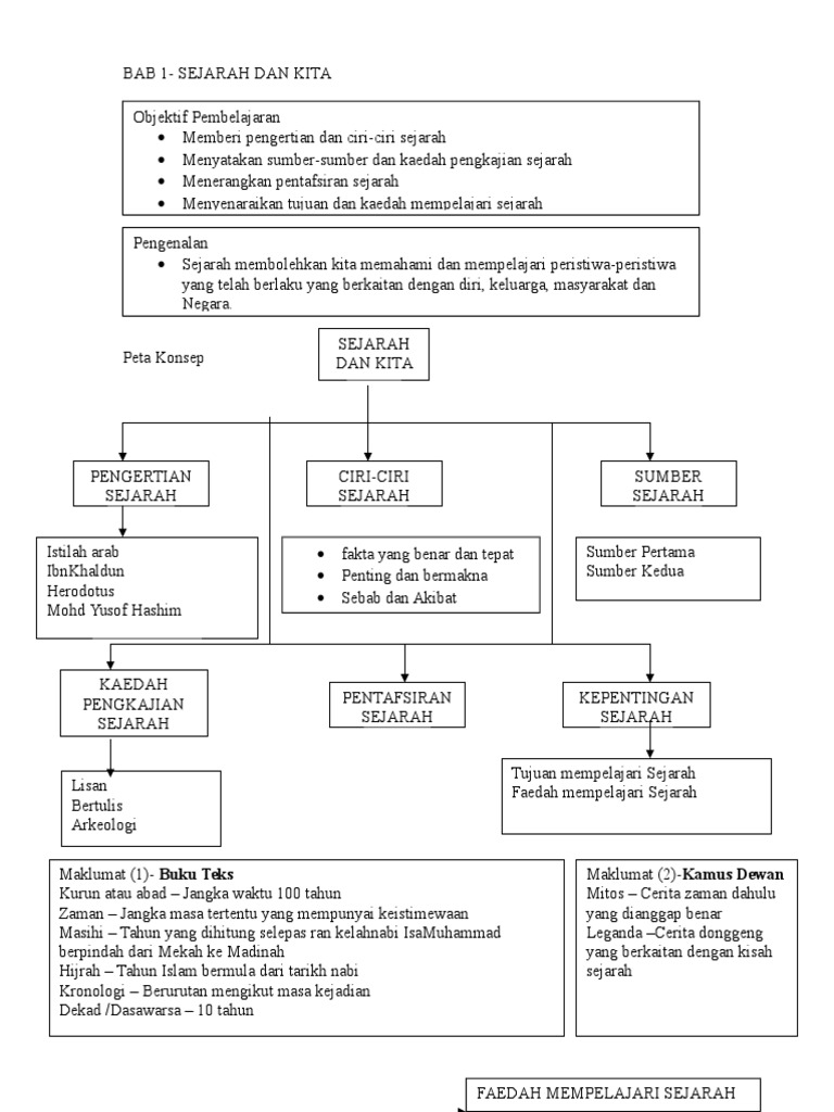 Nota Sejarah Bab 1 Tingkatan 1 | PDF