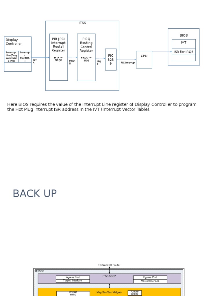 Hot Plug | PDF | Business