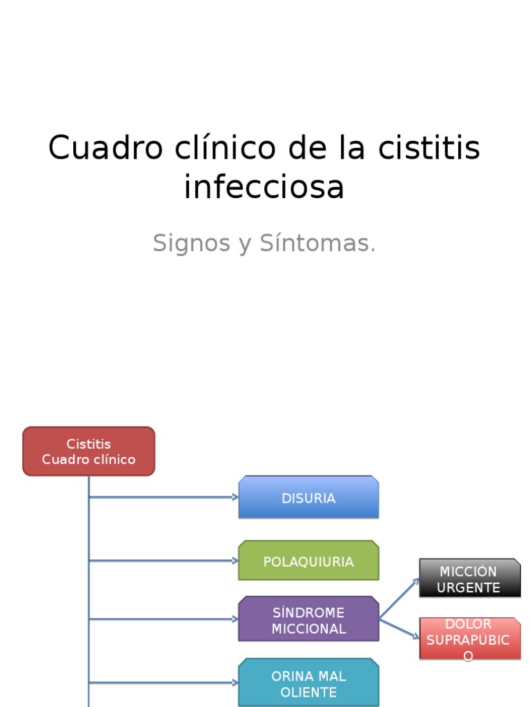 Cuadro Clinico Cistitis