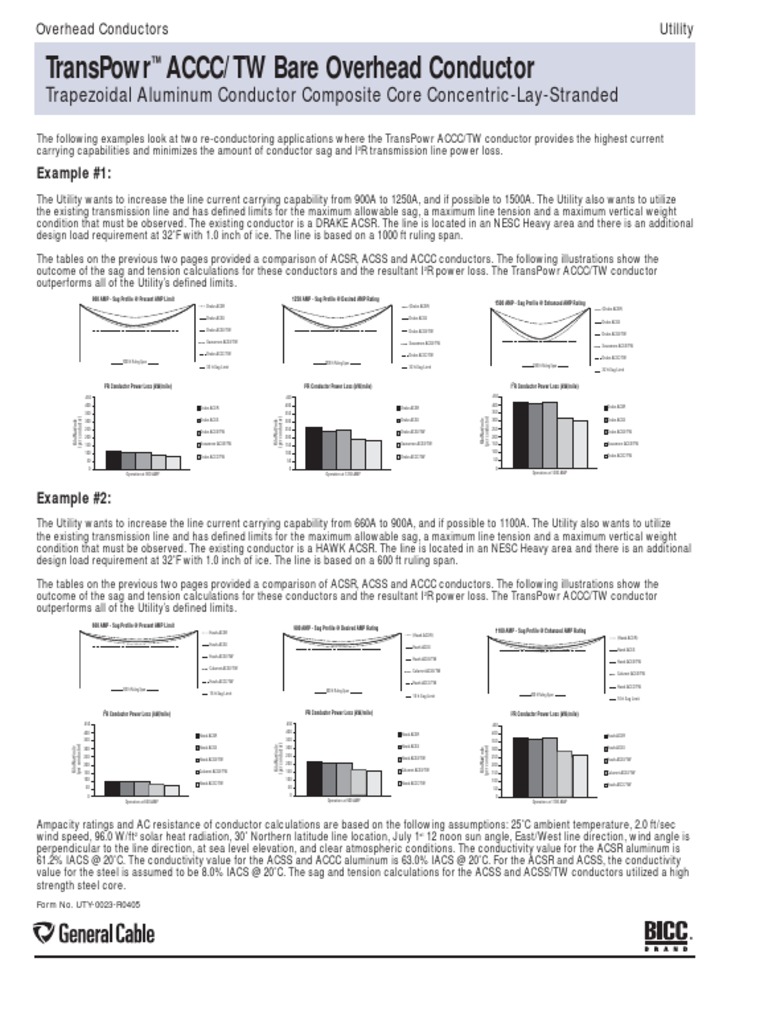 Ascr Acss Accc Comparison Bicc | Electrical Conductor | Building ...