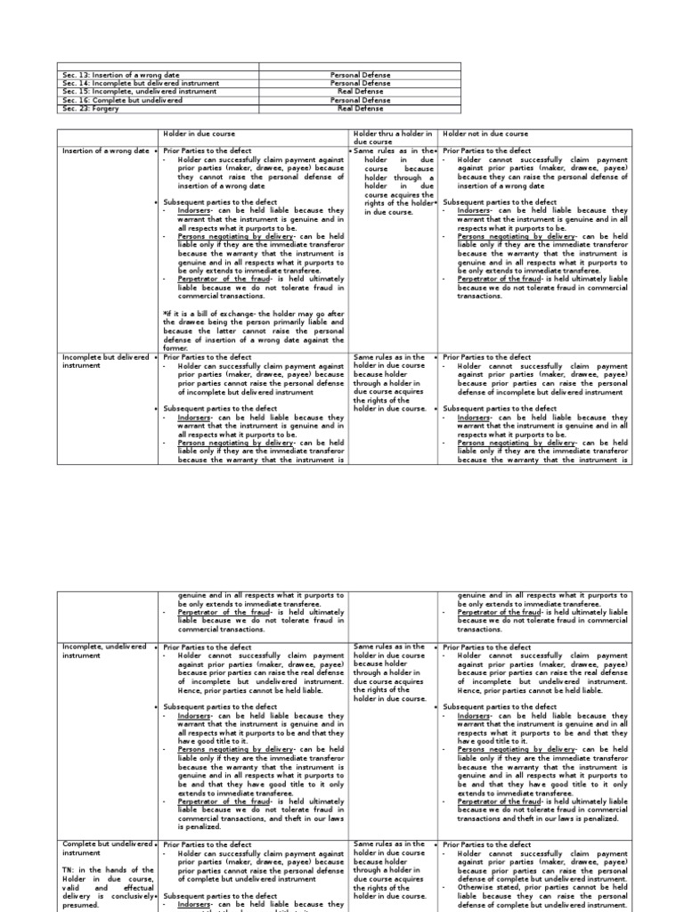 Negotiable Instruments Law Matrix | PDF | Negotiable Instrument | Forgery
