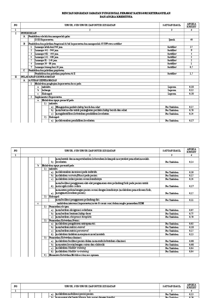 Contoh Dupak Perawat Terampil | PDF
