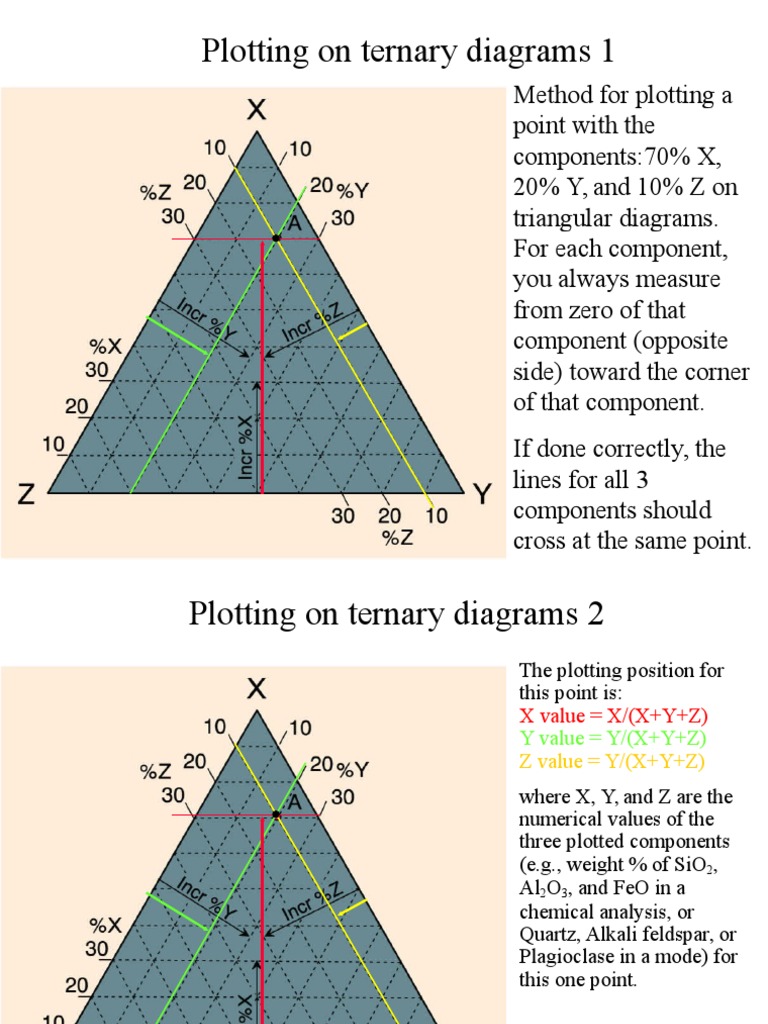 Chapter 03 - Igneous Rock New Clasification (Plotting On Ternary ...