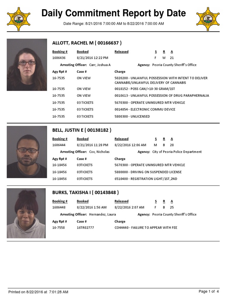 Peoria County Daily Commitment Report | PDF | Misconduct | Justice