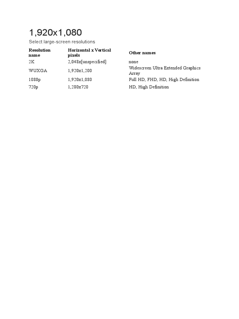 Resolution Name Horizontal X Vertical Pixels Other Names: Select Large ...