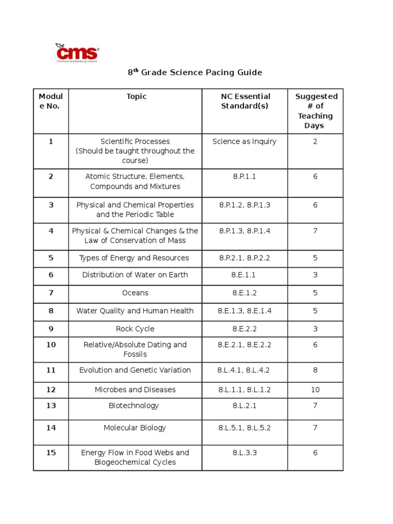 8 Grade Science Pacing Guide: Modul e No. Topic NC Essential Standard(s ...