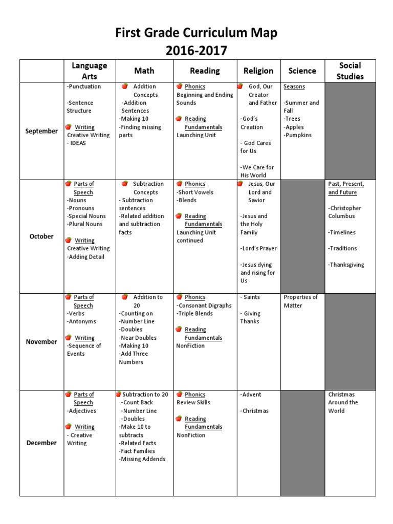 First Grade Curriculum Overview 2016-2017 | PDF | Phonics | Reading ...